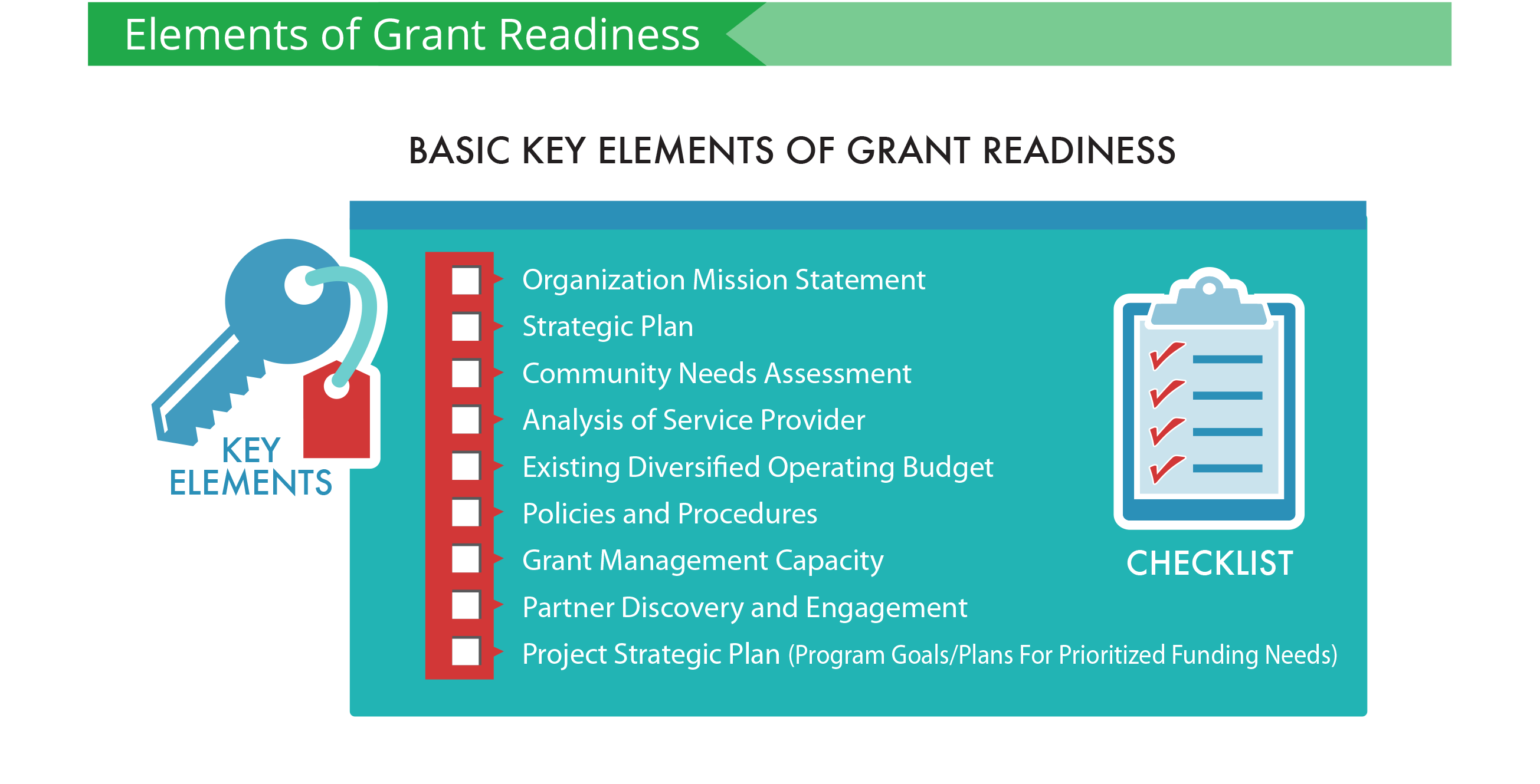 The most important elements of grant readiness - Professional Grant Writer The most important elements of grant readiness - Professional Grant Writer